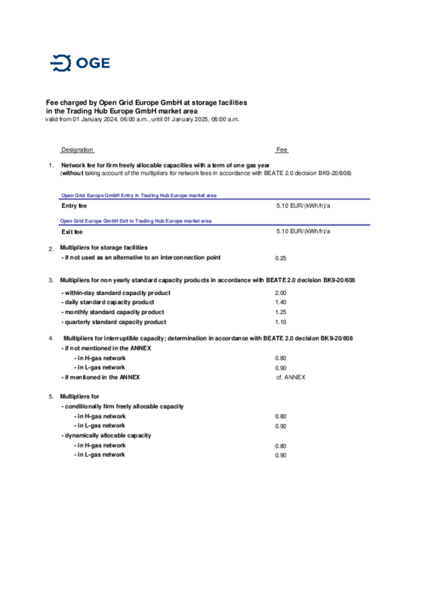 Overview Network Operators | OGE